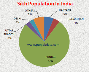 Sikhism Distribution Map